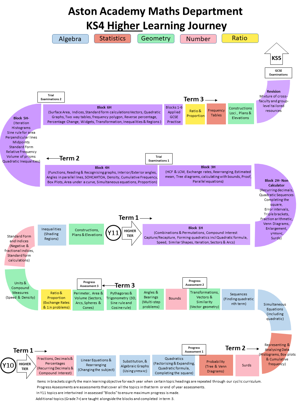 Aston Academy - Maths
