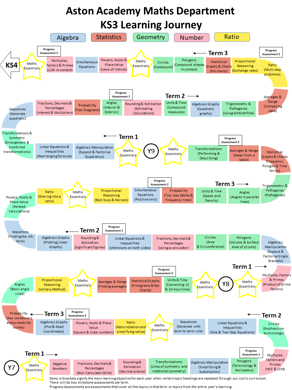 Aston Academy - Maths