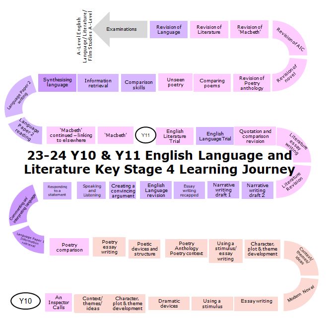 Aston Academy - English